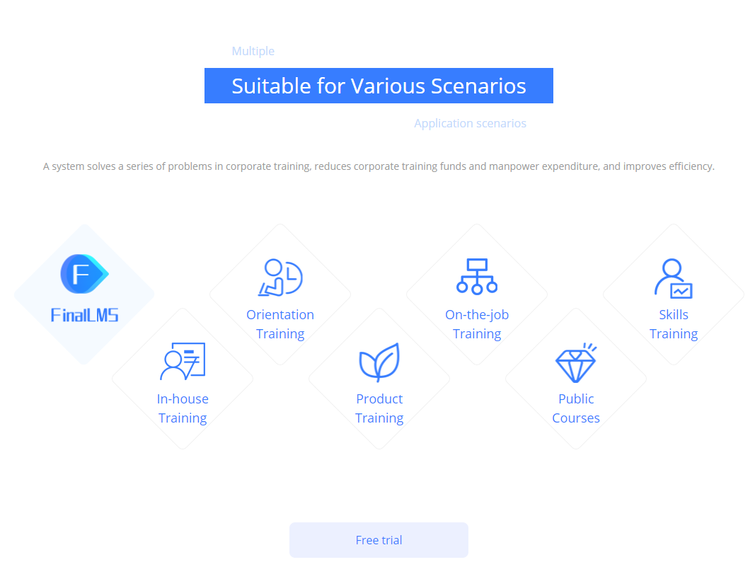 How to Make Corporate Training Meaningful? – FinalLMS Knowledge Base